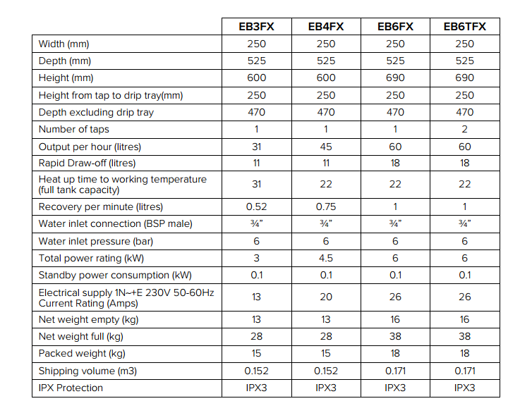 Lincat EB4FX Water Boiler: The Ultimate Solution for Instant Hot Water