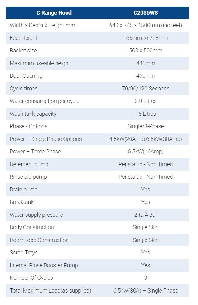 Maidaid C2035WS Pass Through Dishwasher: The Ultimate Solution for ...