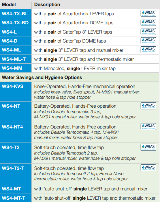 Mechline WS4-NT --- Battery Operated Hand Wash