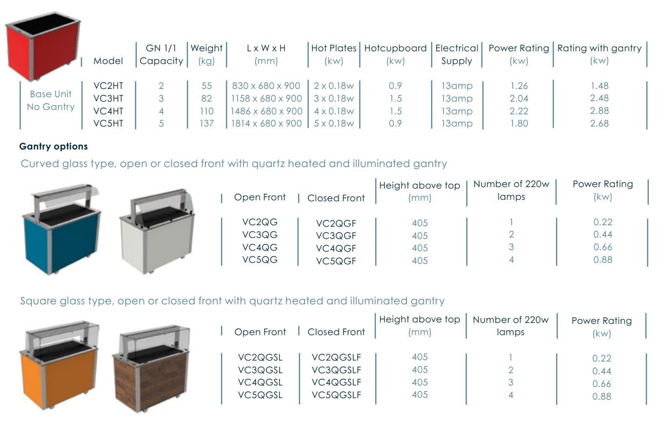 Moffat VC4HT + VC4QG Versicarte Pro Heated Neo-Cream - Ultimate ...